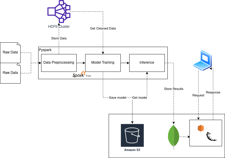 Siddhi Kiran Bajracharya | Machine Learning Engineer